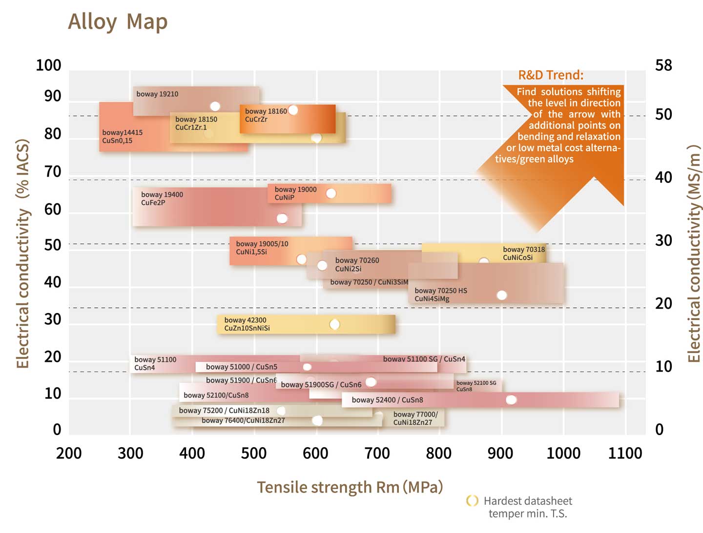 CRP Products - Cooper Plating